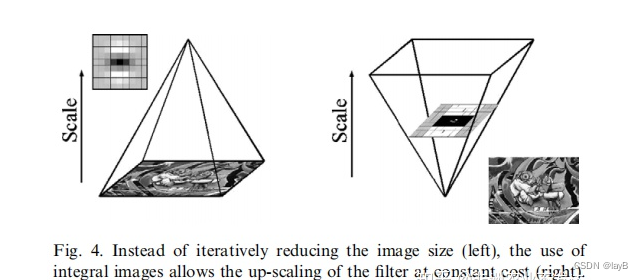特征提取与匹配_SURF_surf对sift的改进-CSDN博客