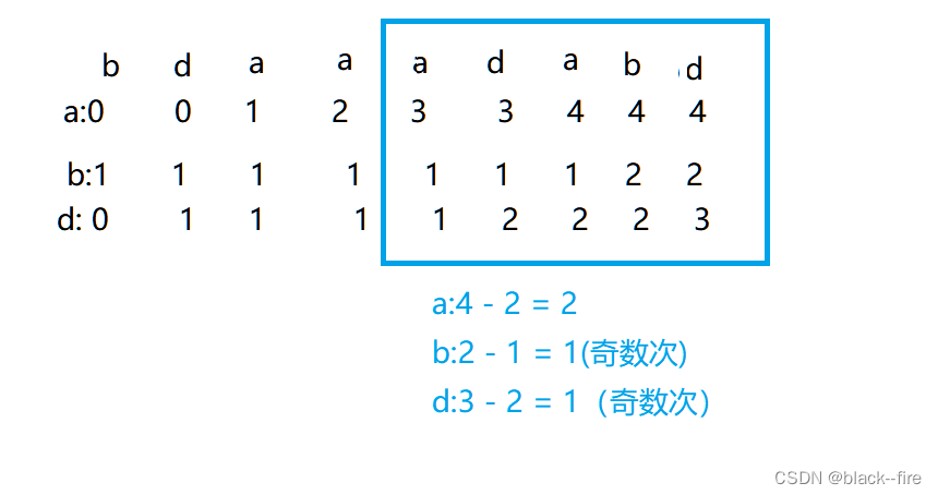737 徐老师的字符串(微软和阿里巴巴面试原题改编)在有一个字符串每个字母出现的次数均为偶数。接下来我们把第一次出现的字母 A 和 Csdn博客