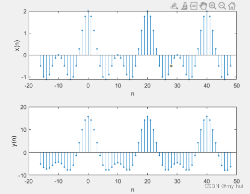 《数字信号处理相关matlab文件整理》_sinc函数的叠加图像-CSDN博客