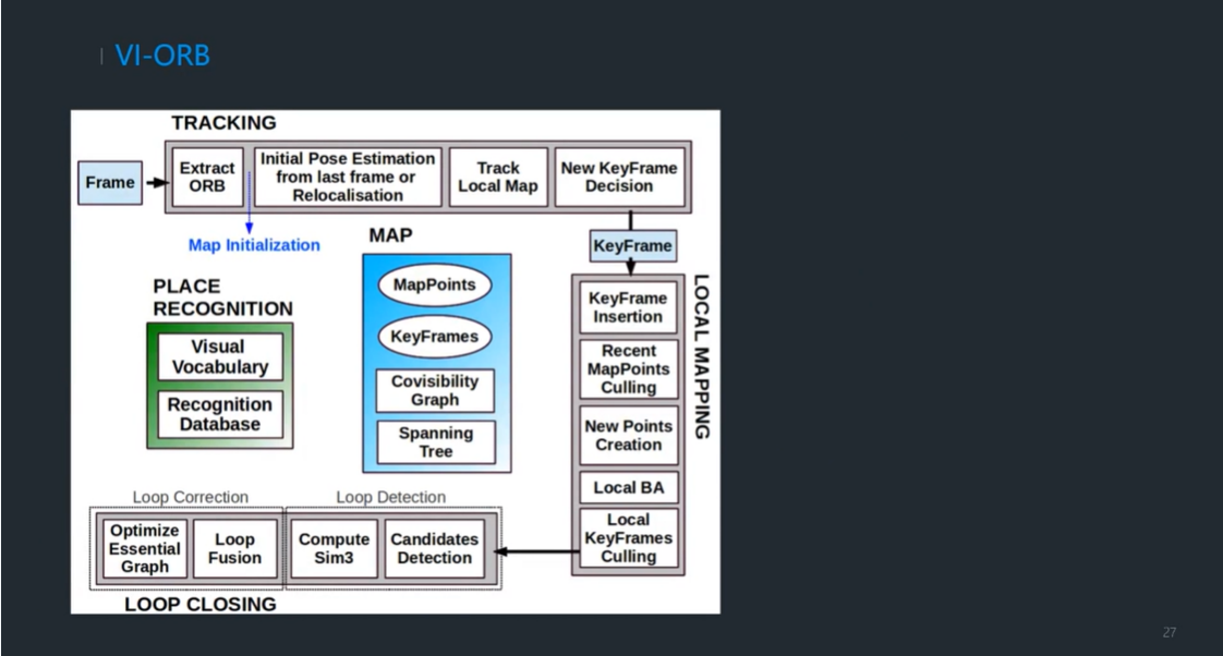 主流VIO框架分析及VINS部分解析-CSDN博客