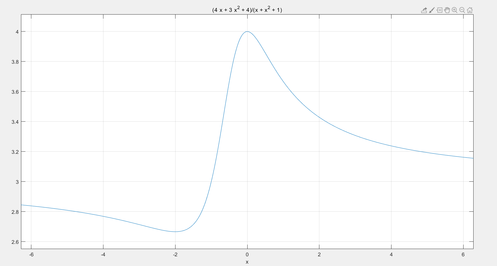 MATLAB求解函数极值及函数图像_matlab求函数极值-CSDN博客