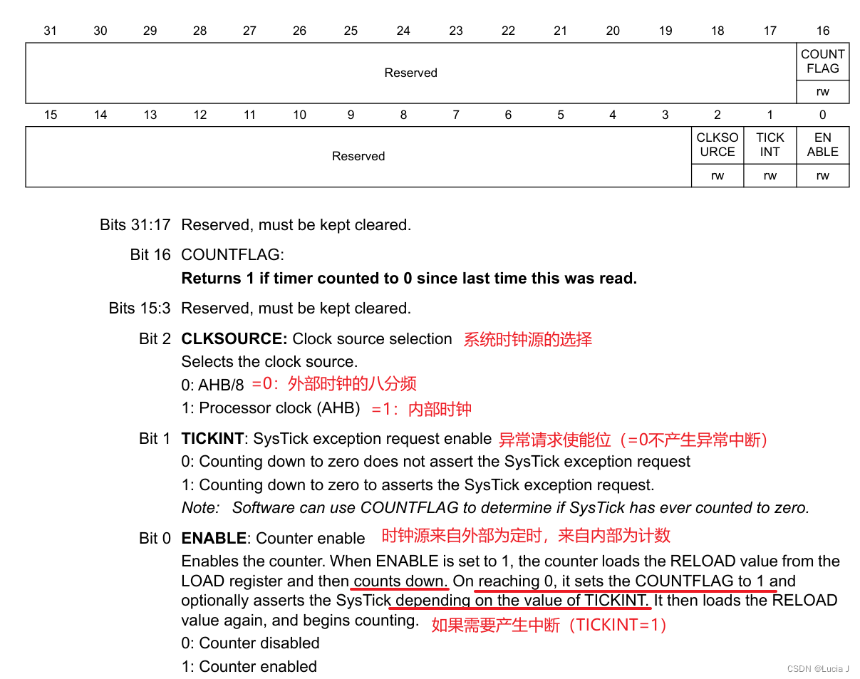 嵌入式系统原理（笔记）：SysTick时钟定时器_arm cm7 0xe000e018-CSDN博客