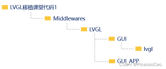 第二节 LVGL移植_lgvl lvgl-CSDN博客