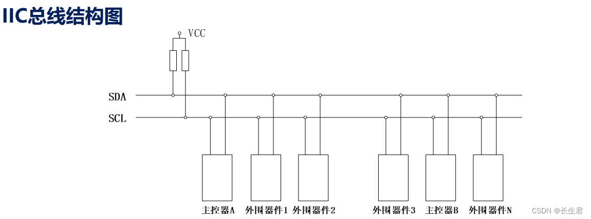 IIC通讯协议_mctp over i2c的优势-CSDN博客