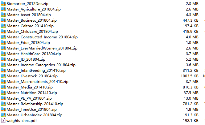 中国营养与健康调查（CHNS)2018年最新数据-CSDN博客