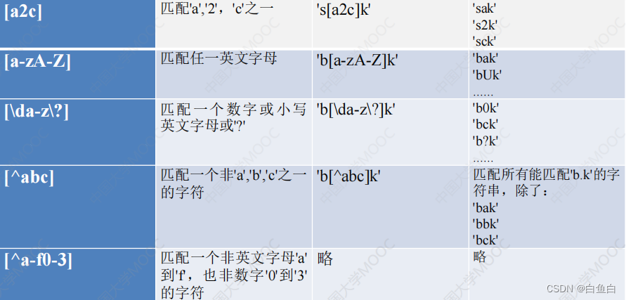 Python中的正则表达式python正则表达式 Csdn博客