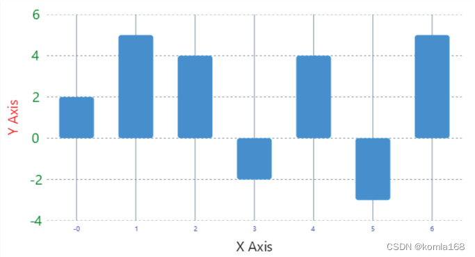 7、LiveCharts--常用属性介绍(三)-CSDN博客