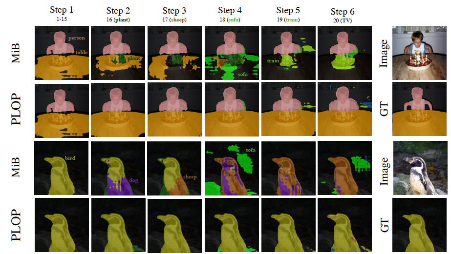 【论文翻译】PLOP: Learning without Forgetting for Continual Semantic Segmentation-CSDN博客