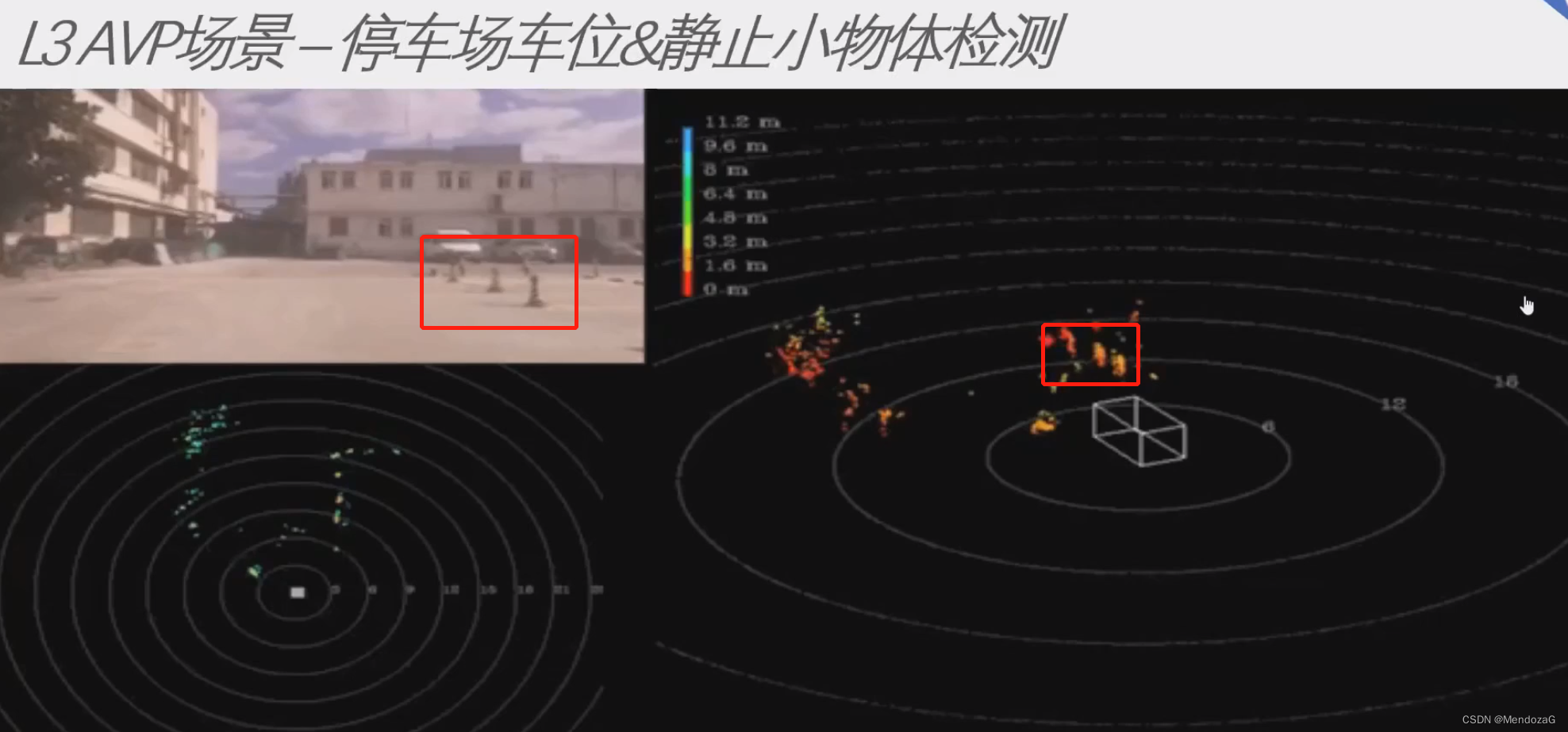自动（智能）驾驶 | 傲酷4D毫米波雷达报告记录分享_atlera 雷达-CSDN博客
