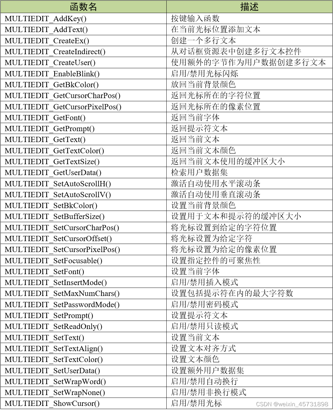 23. 多行文本控件_multiedit-CSDN博客
