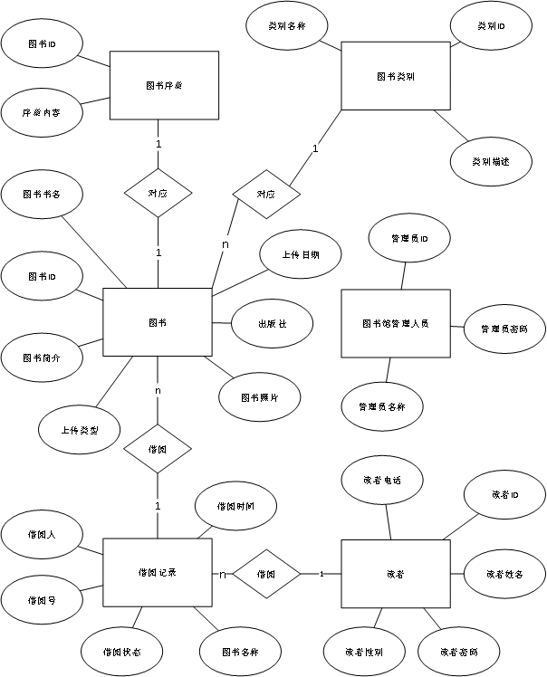 计算机毕业设计之java+ssm的图书管理系统的设计与实现论文_ssm开发工具论文-CSDN博客