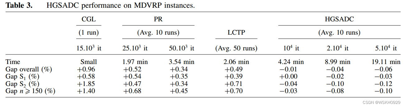 【论文阅读】（2012）A Hybrid Genetic Algorithm for Multidepot and Periodic ...