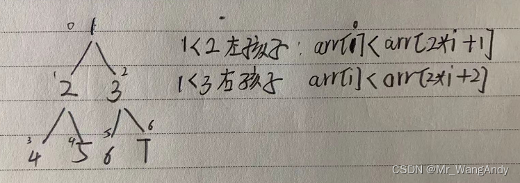 数据结构与算法排序算法二叉堆大根堆小根堆算法和接口实现大根堆算法 Csdn博客