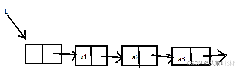 【数据结构】线性表的实现方式之链式实现22 12 1掌握线性表的顺序实现方式掌握线性表的链式实现方式 Csdn博客 