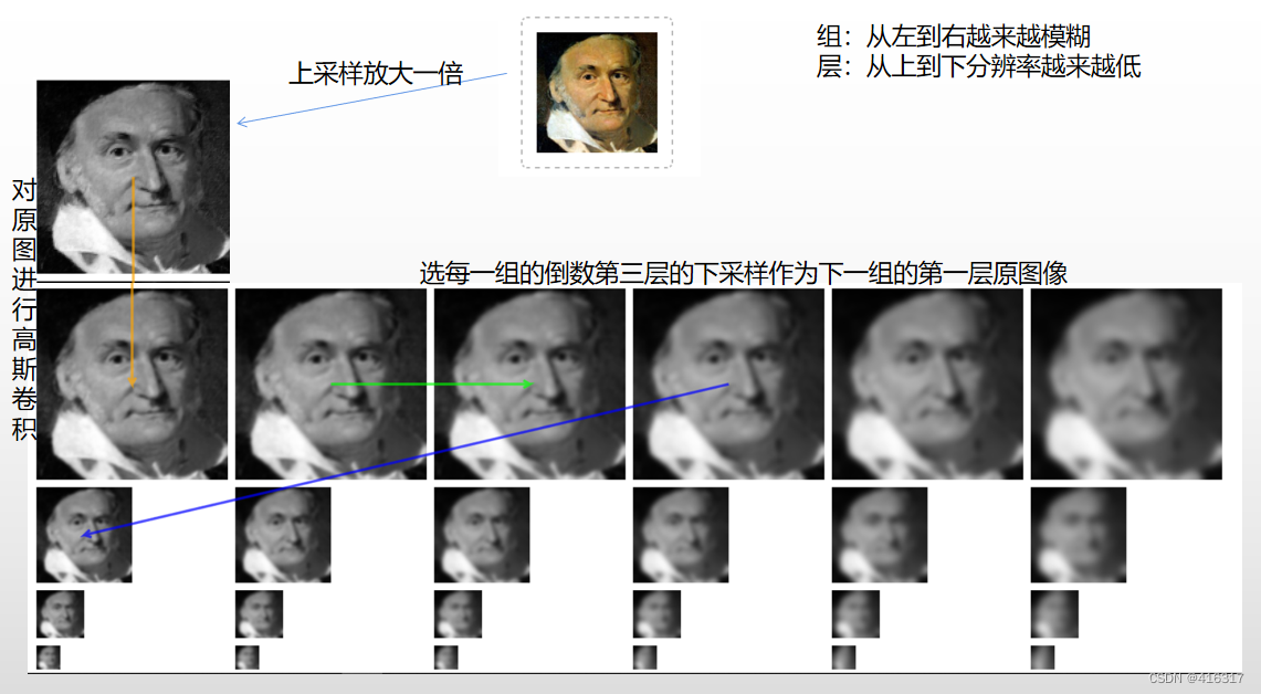 SLAM-Visual Navigation学习之SIFT算法与代码详解_sift算法详解及代码解析-CSDN博客