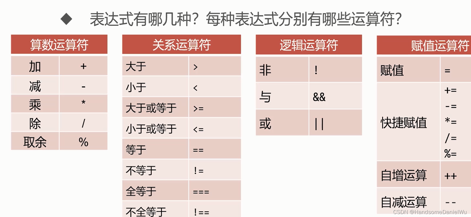 JS 全等=== Nan isNan() 双感叹号!! && || % ++ -- 短路计算 赋值表达式 快捷运算符 顺序 闰年 大于＞ 小于＜ 逻辑运算符_js ==nan-CSDN博客