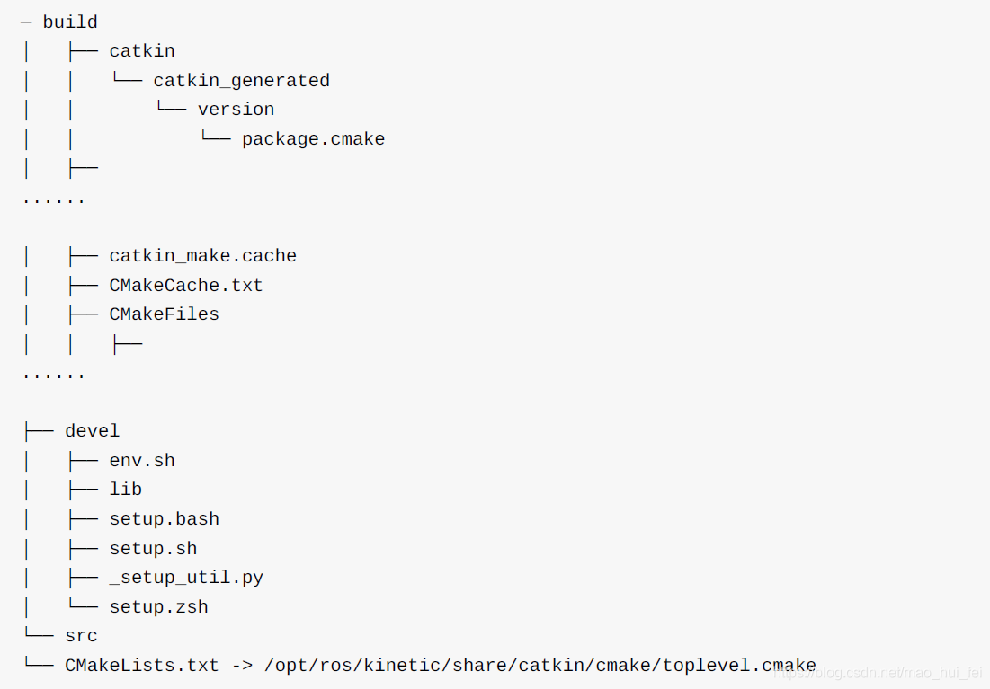 ros学习笔记3——catkin详解与catkin_make编译_如何查询catkin的编译器名称-CSDN博客