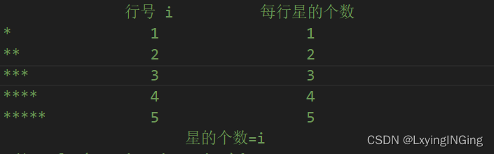 直角三角形、等腰三角形、倒三角、空心等腰三角形javascript实现等腰三角形js怎么写 Csdn博客
