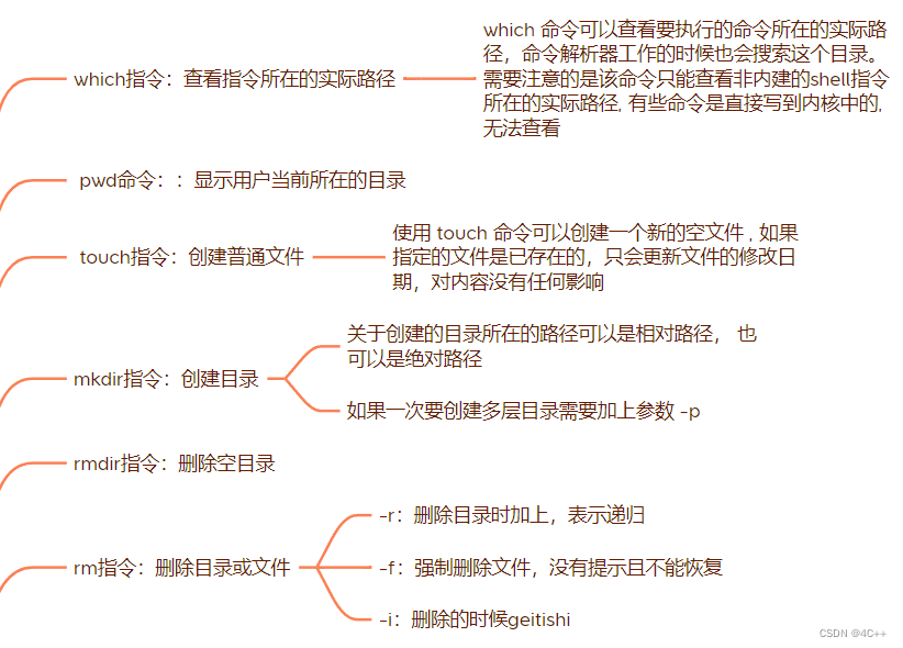 Linux常用指令 Csdn博客