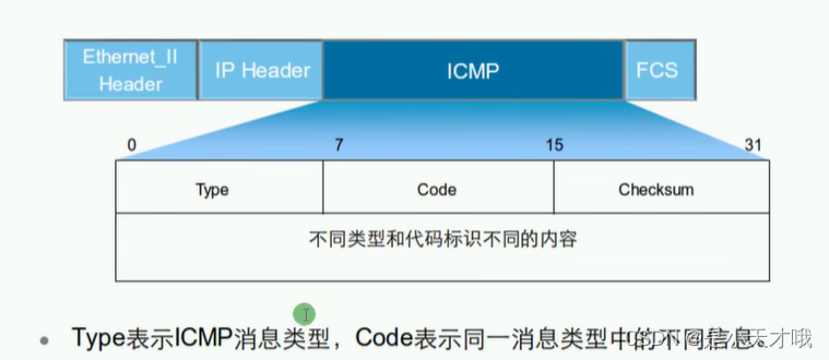 HCIA-ICMP-CSDN博客