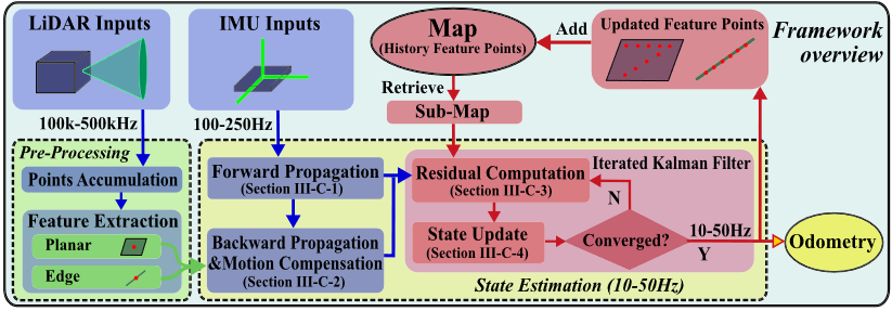 fast-lio 重点--滤波方法-CSDN博客