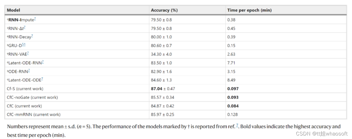 Liquid~_liquid论文-CSDN博客
