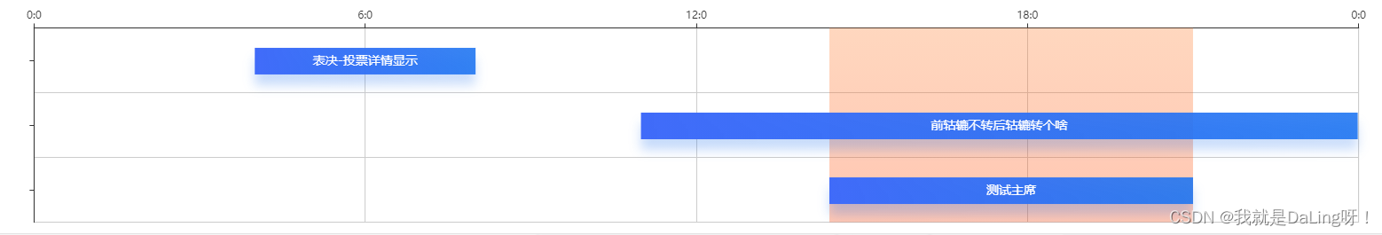 Echarts + Vue 一天会议的甘特图完整代码_vue elementui 自定义甘特图形状-CSDN博客