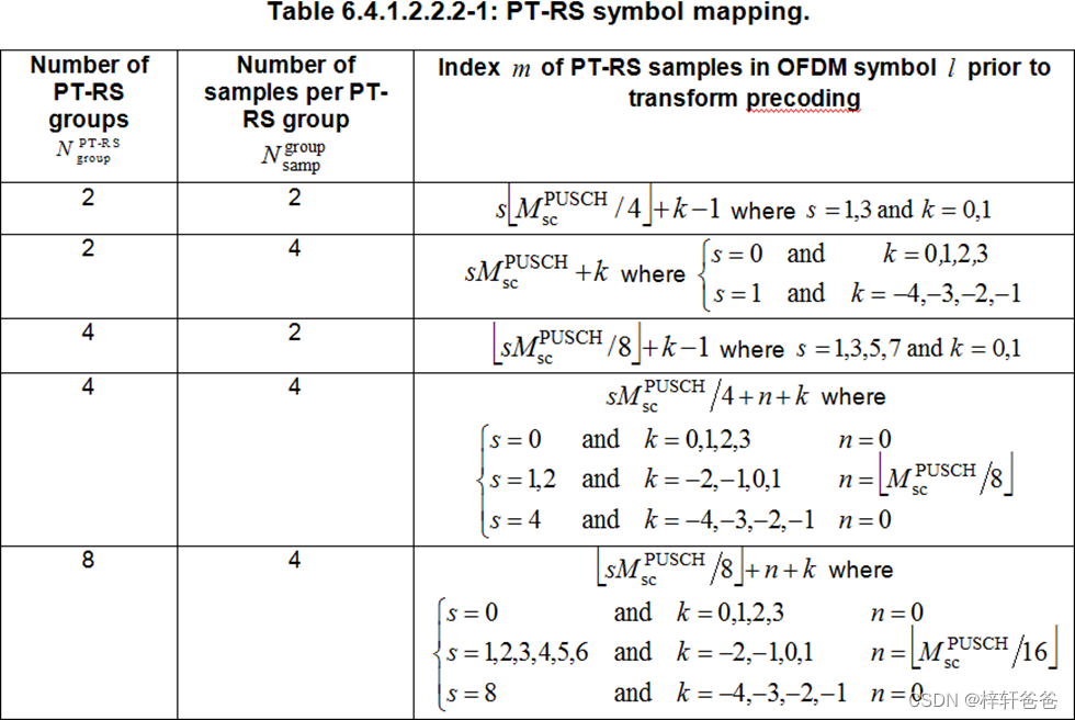 上行物理信道 PUSCH-CSDN博客