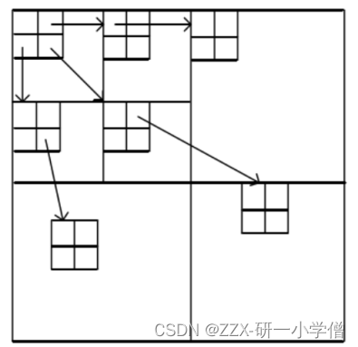 高光谱图像压缩方法综述-CSDN博客