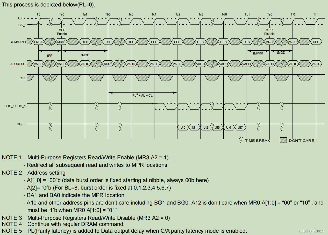 DDR4 Spec第四章 4.10 MPR(Multi Purpose Register)_ddr4 mpr-CSDN博客