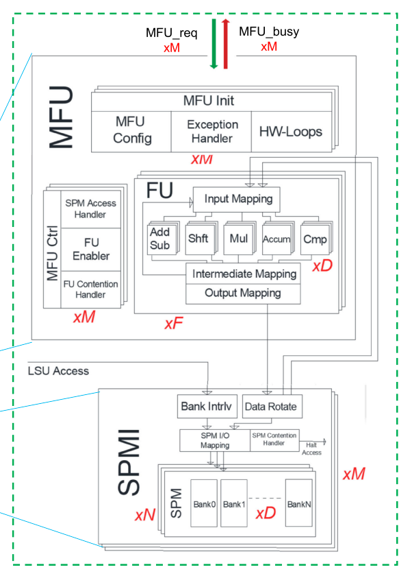 IEEE-Micro 2021-2010年间CPU Micro-architecture方向文章总结_ieee micro-CSDN博客