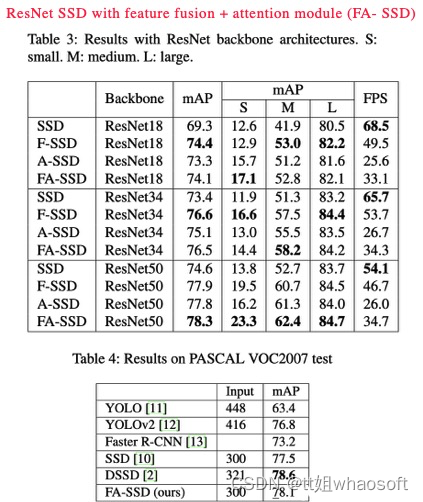 小目标检测-FA-SSD-CSDN博客