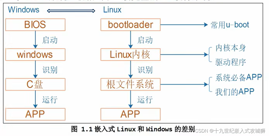 Ubuntu基本操作_ubuntu操作-CSDN博客