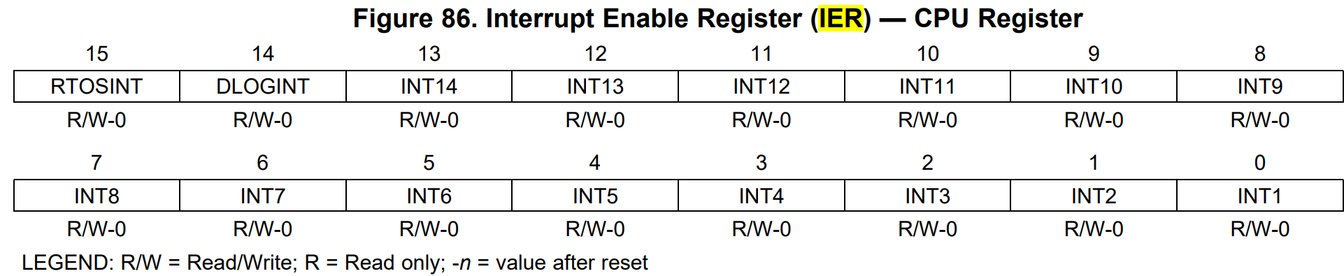 没有标题的_configcputimer(&cputimer0, 60, 1000);-CSDN博客