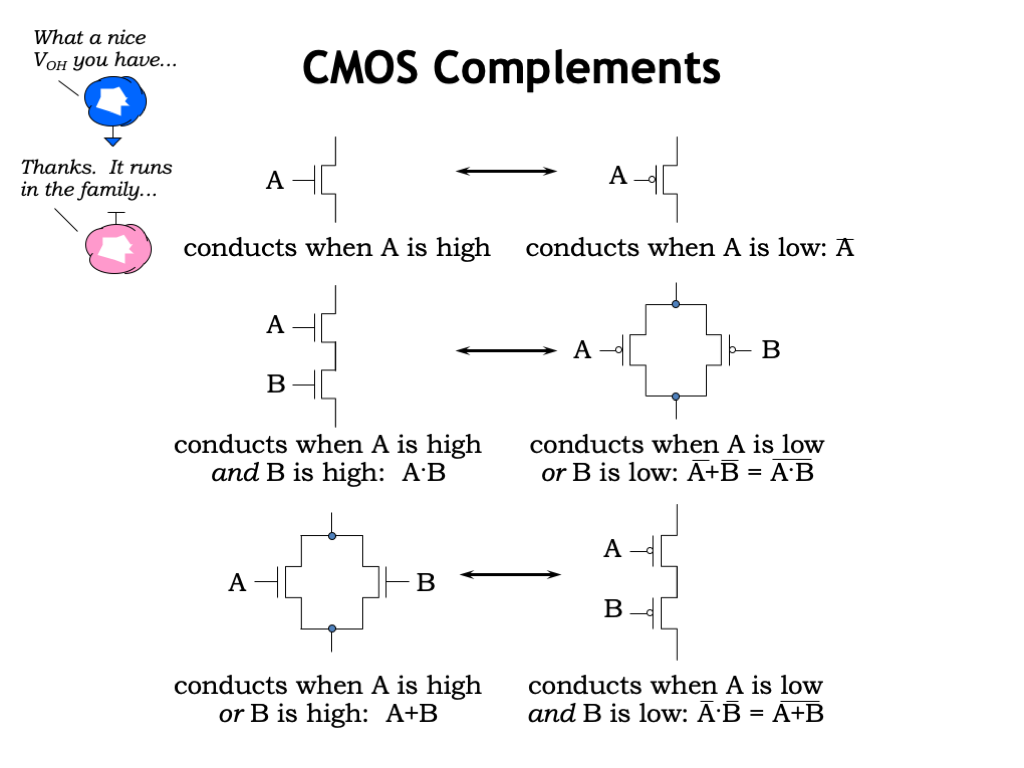 Mit6.004-03-CMOS_为什么mos管id增加的时候,vds不下降-CSDN博客