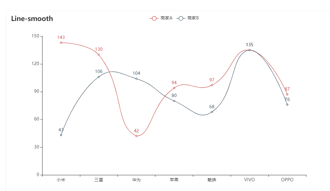 pyecharts学习小总结——Bar（柱状图）、Pie（饼图）、Line（线图）、Page（页面组件）、Tab（分页组件）、Grid（组合组件）_bar, grid, line ...