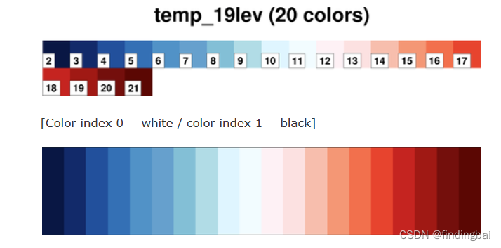 NCL将站点值以同样色标叠加到等值线图上_ncl色标设置_findingbai的博客-CSDN博客