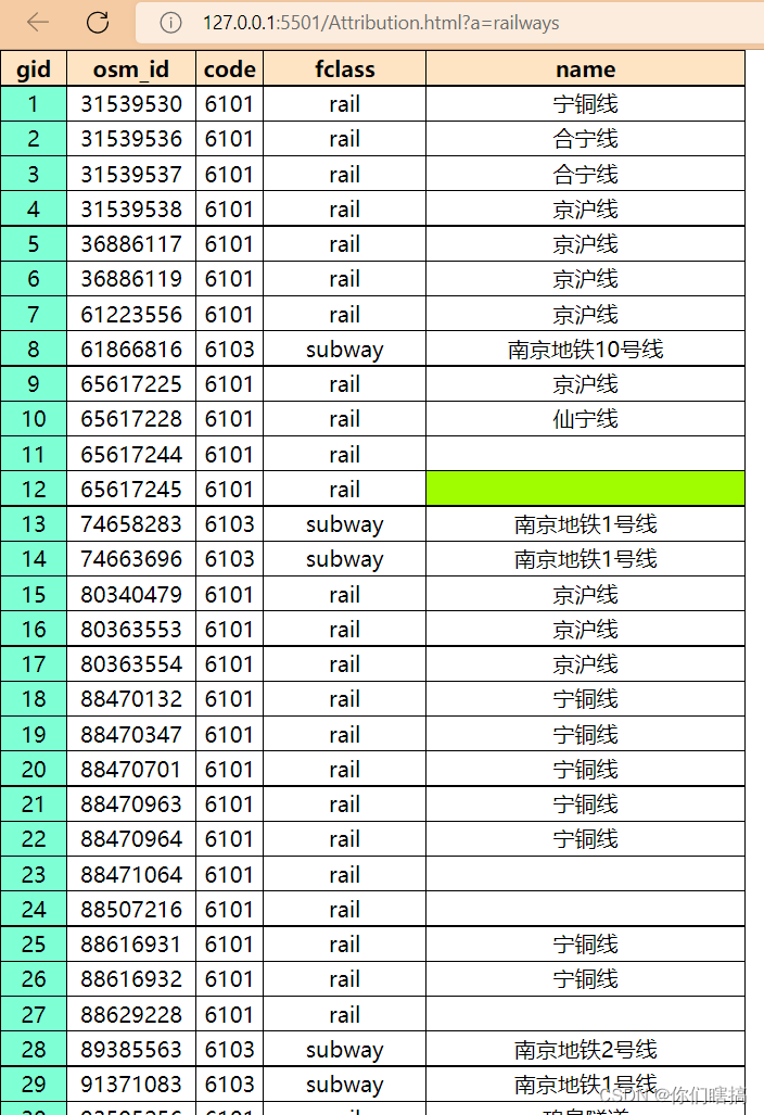 leaflet+postgres最终版（附源码下载）_postsql leaflet-CSDN博客