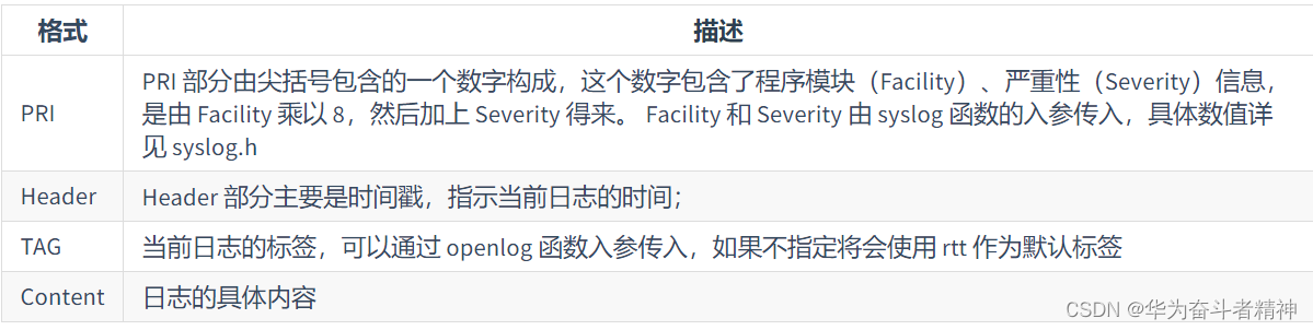 RT-Thread 组件-ulog日志②_rtthread ulog-CSDN博客