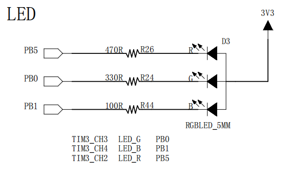 STM32CubeIDE+STM32F103VET6简单入门使用_stm32cubeide新建ll库工程stm32f103vet6-CSDN博客