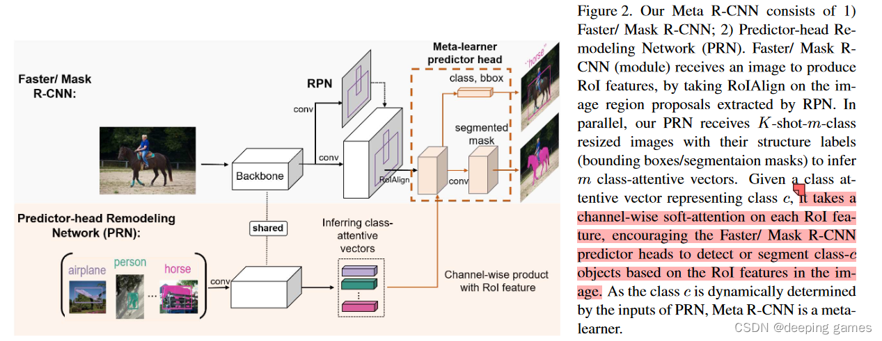 Meta R-CNN : Towards General Solver for Instance-level Low-shot Learning个人理解_meta rcnn-CSDN博客