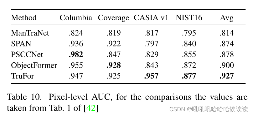 TruFor: Leveraging all-round clues for trustworthy image forgery detection and localization-CSDN博客