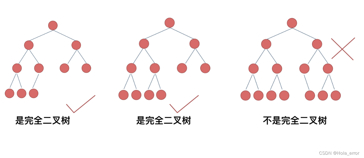 Day16 算法学习|二叉树03 最大与最小深度/节点个数_python计算二叉树最大数所在的层的节总数-CSDN博客