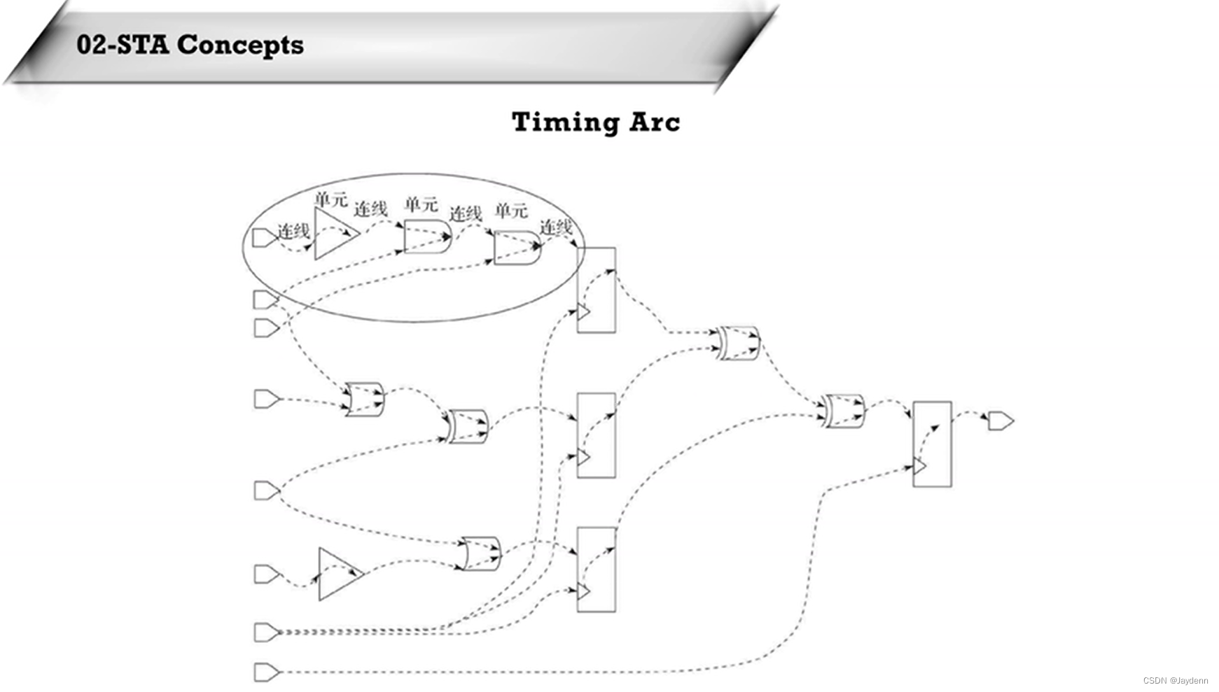STA基本概念-CSDN博客