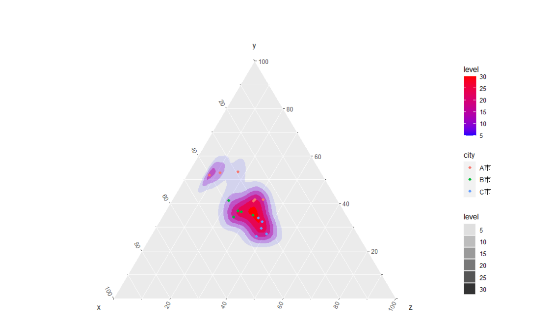 R语言绘制三元相图(ggtern包)-CSDN博客