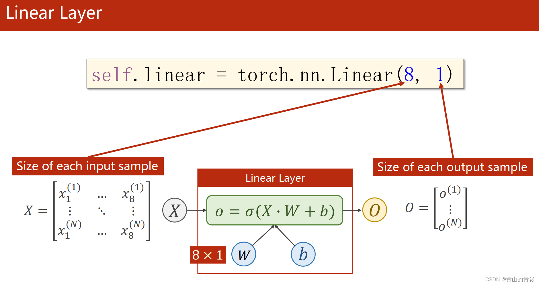 【pytorch深度学习实践】06多维特征输入（以逻辑斯蒂回归为例）pytorch 多维数据训练 Csdn博客