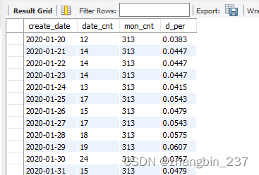 【SQL】开窗函数(聚合)_开窗函数distinct-CSDN博客