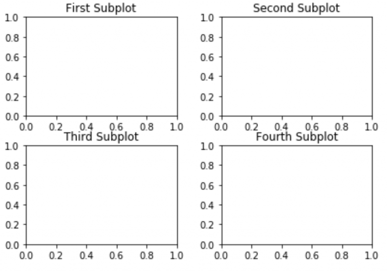 Matplotlib解决多子图时的间距问题_matplotlib 子图间隔-CSDN博客