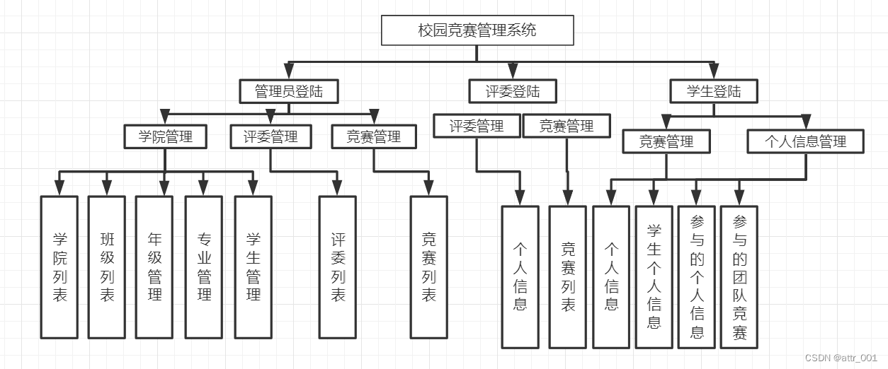 基于springboot的高校竞赛系统的设计与实现 Csdn博客