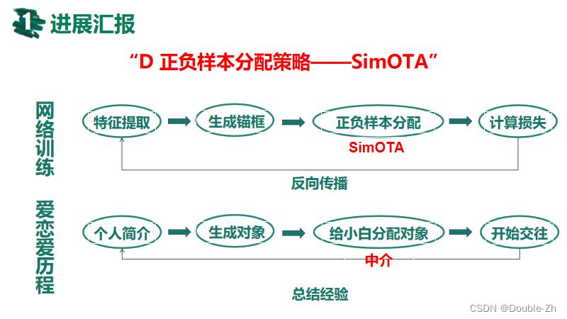 学习记录：正负样本分配策略之YoloX | SimOTA-简单易懂版_simota ,负样本参与训练么-CSDN博客